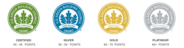 How to Prepare for LEED Green Associate Exam ? - TheHVACLab Energy ...