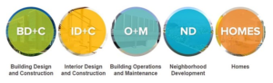 How to Prepare for LEED Green Associate Exam ? - TheHVACLab Energy ...