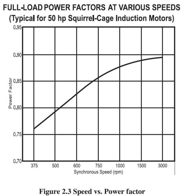How to Select Electrical Motors for HVAC Systems? - TheHVACLab Energy ...