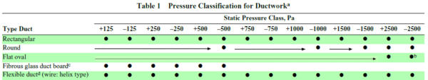 How to Design Ducts For HVAC Systems ? Equal Friction Method ...