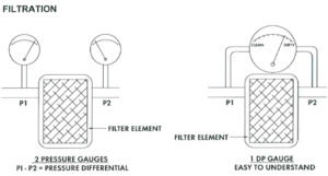 How to Select the Right Air Filter for HVAC Applications? - TheHVACLab ...